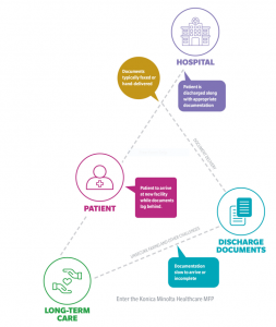Future of Sending Healthcare Information: Direct Messaging ...